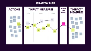 Strategy Maps: Connecting Design to Business Objectives