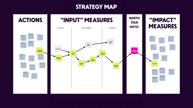 Strategy Maps: Connecting Design to Business Objectives