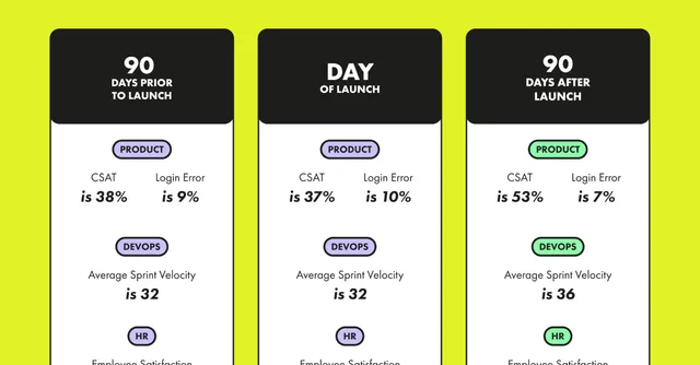 Do this one thing to get metrics for your design portfolio