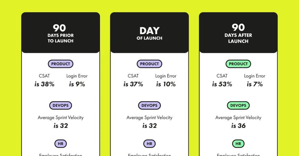 Do this one thing to get metrics for your design portfolio